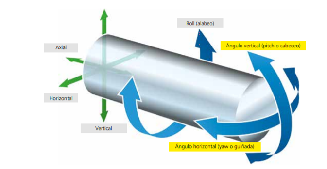 Roll Alignment in the Steel Industry | Power-MI